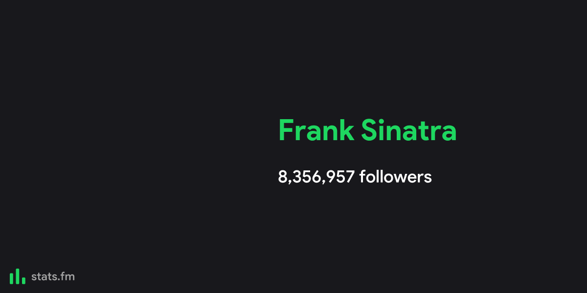 Frank Sinatra music, stats and more | stats.fm